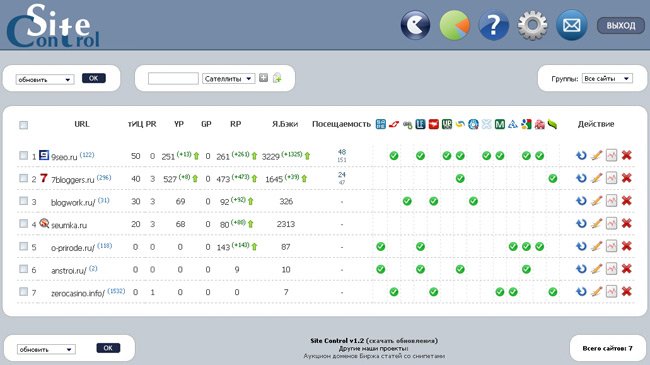 Панель контроля за сайтами и сателлитами - SiteControl
